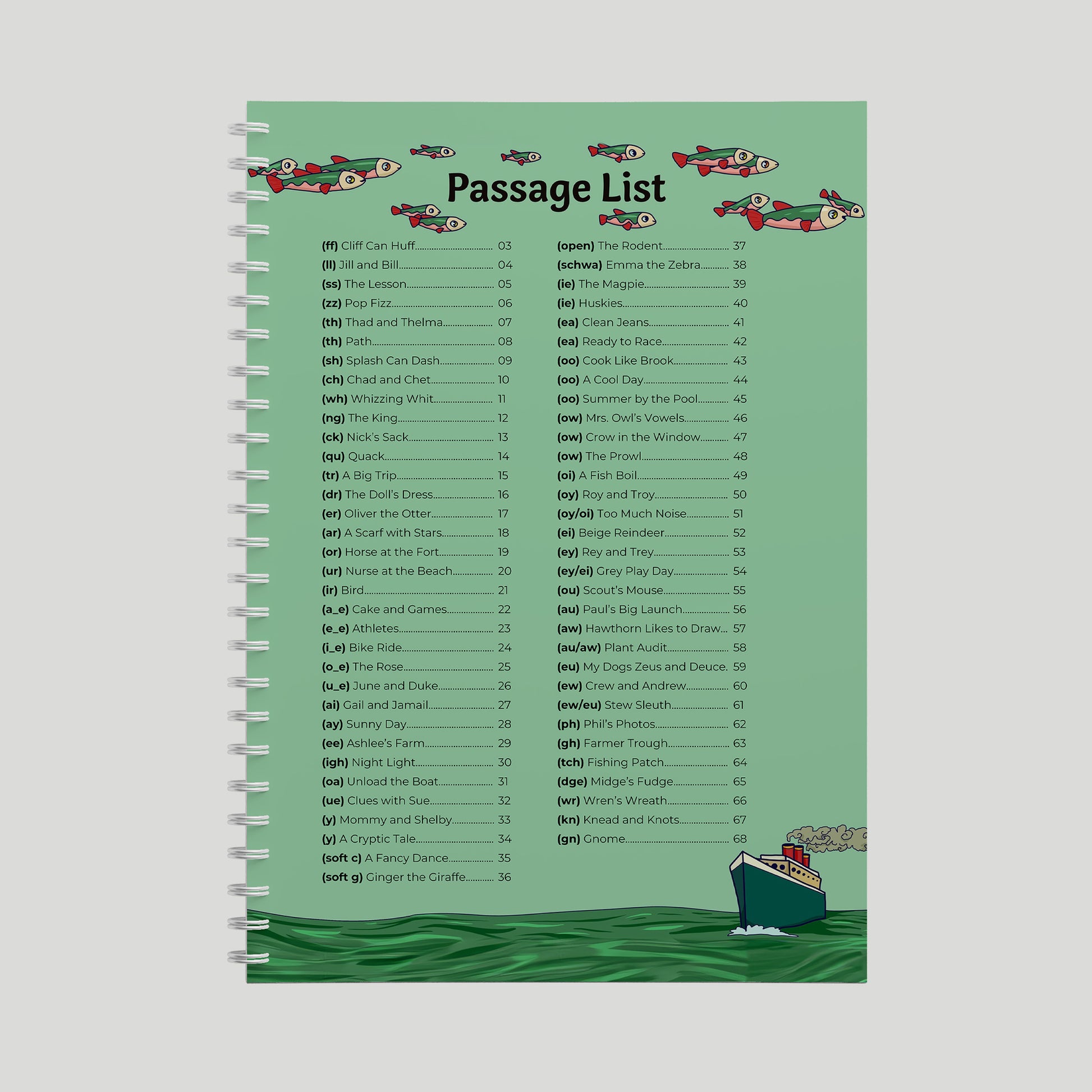 Fluency Passages – Toddlers CAN Read